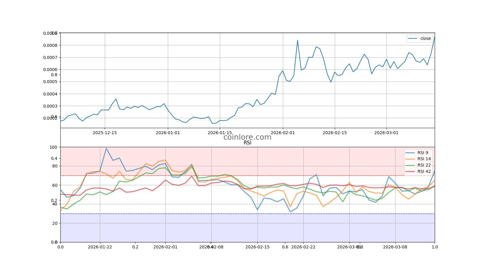 Web3Shot RSI indicator