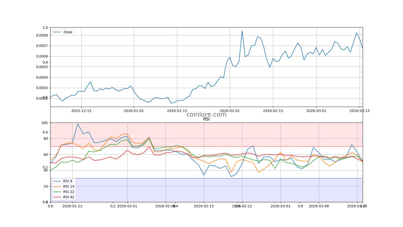 Web3Shot RSI indicator
