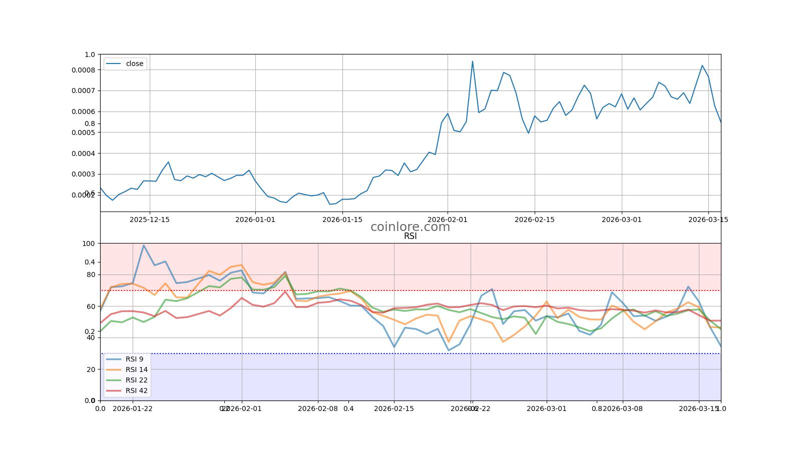 Web3Shot RSI indicator
