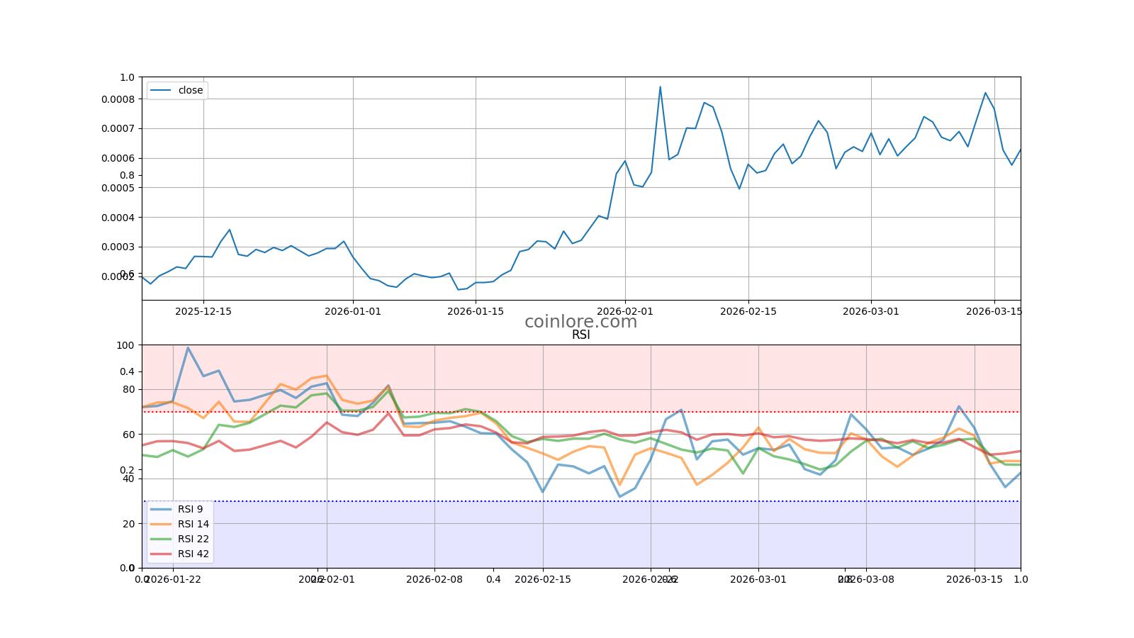 Web3Shot RSI indicator
