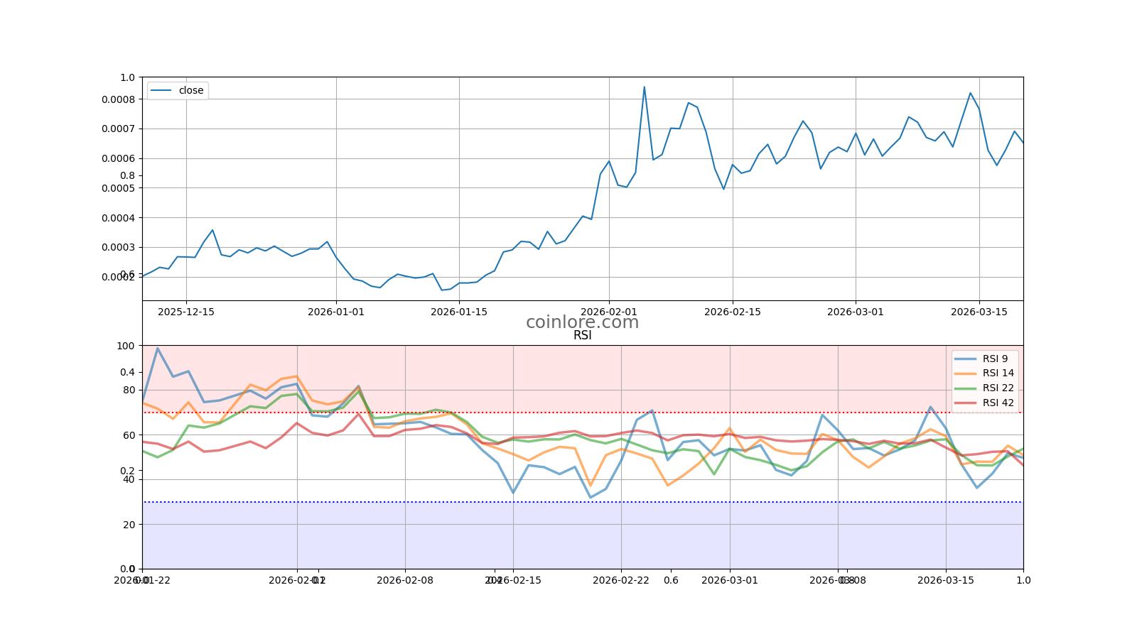 Web3Shot RSI indicator