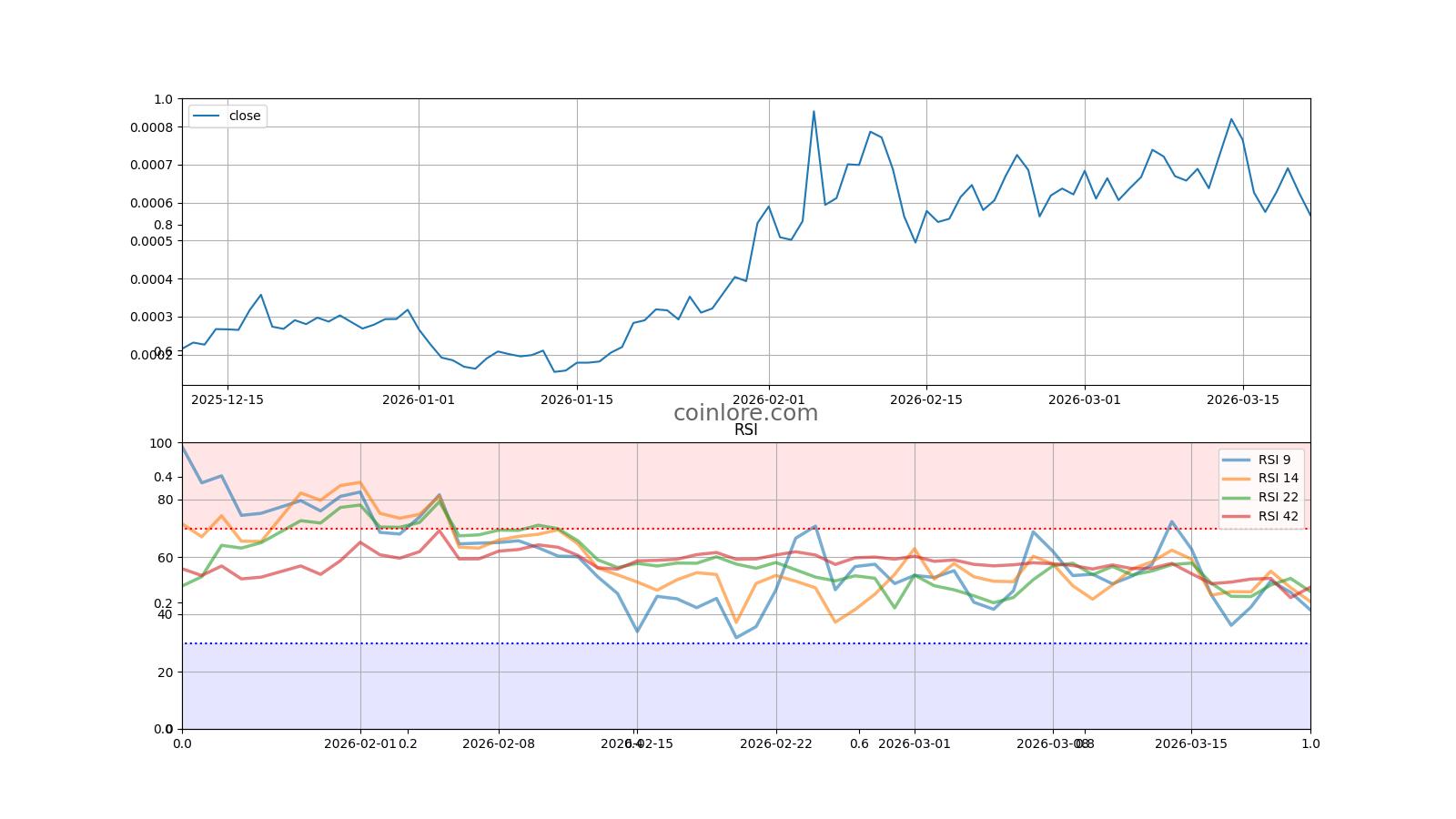 Web3Shot RSI indicator