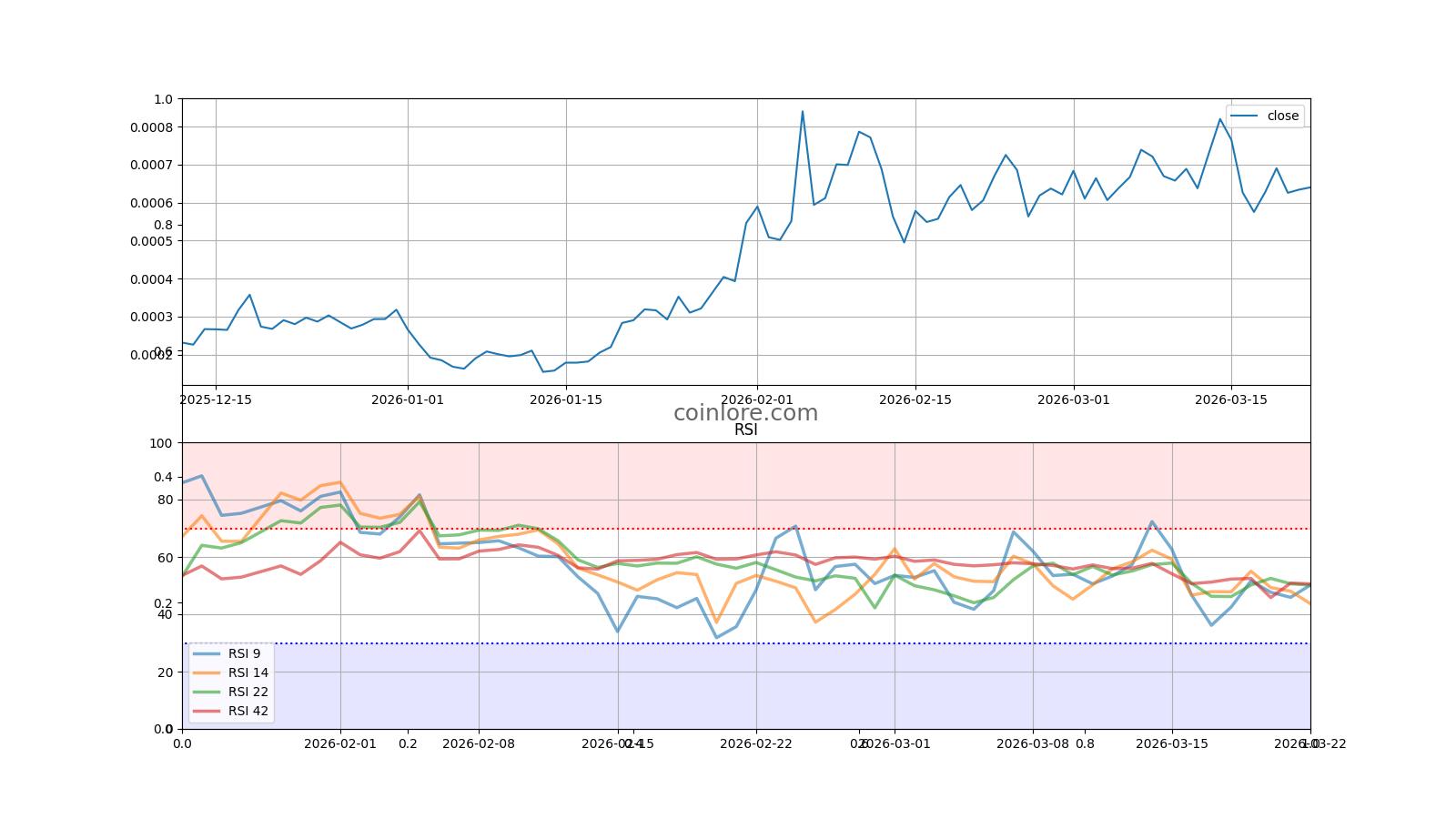 Web3Shot RSI indicator