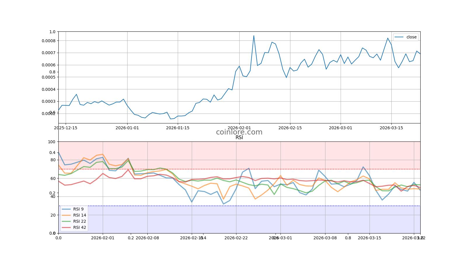Web3Shot RSI indicator