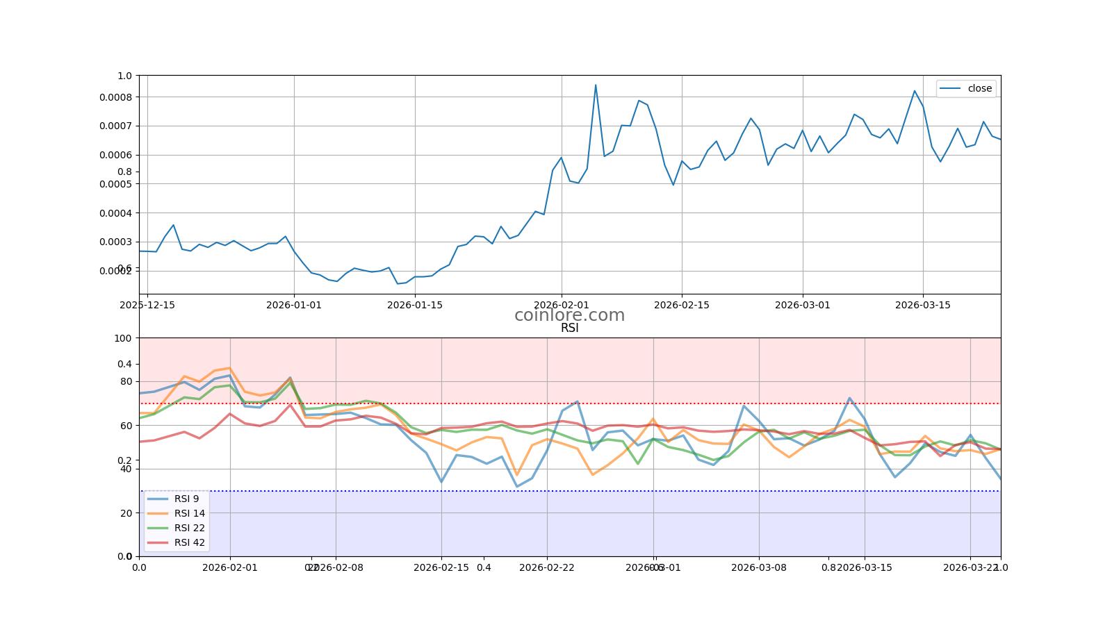 Web3Shot RSI indicator