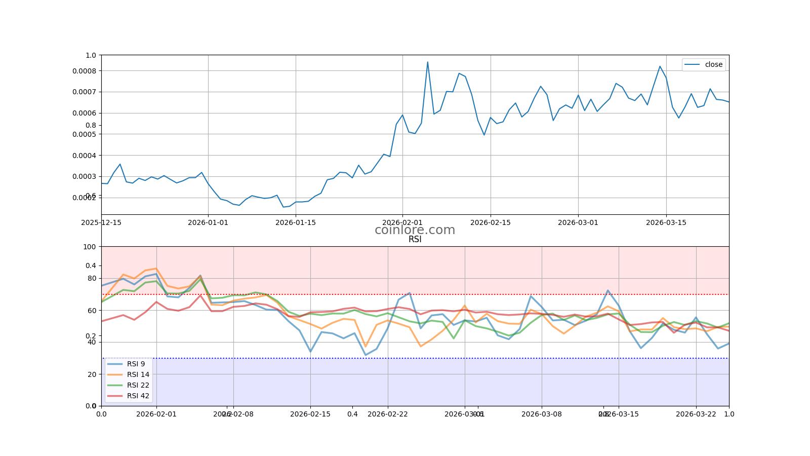 Web3Shot RSI indicator