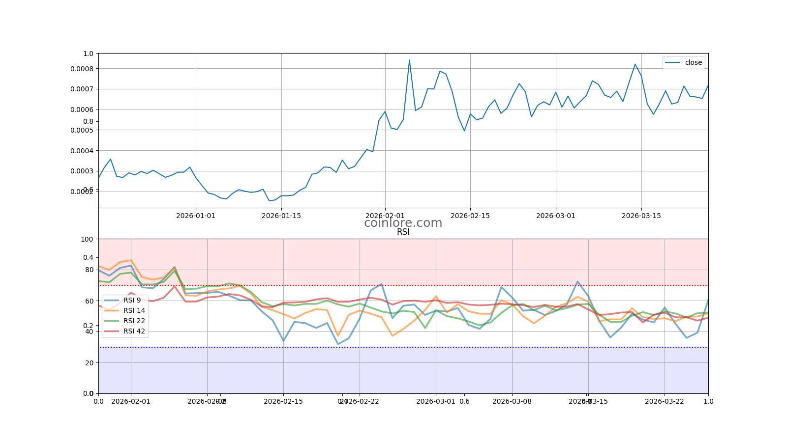 Web3Shot RSI indicator