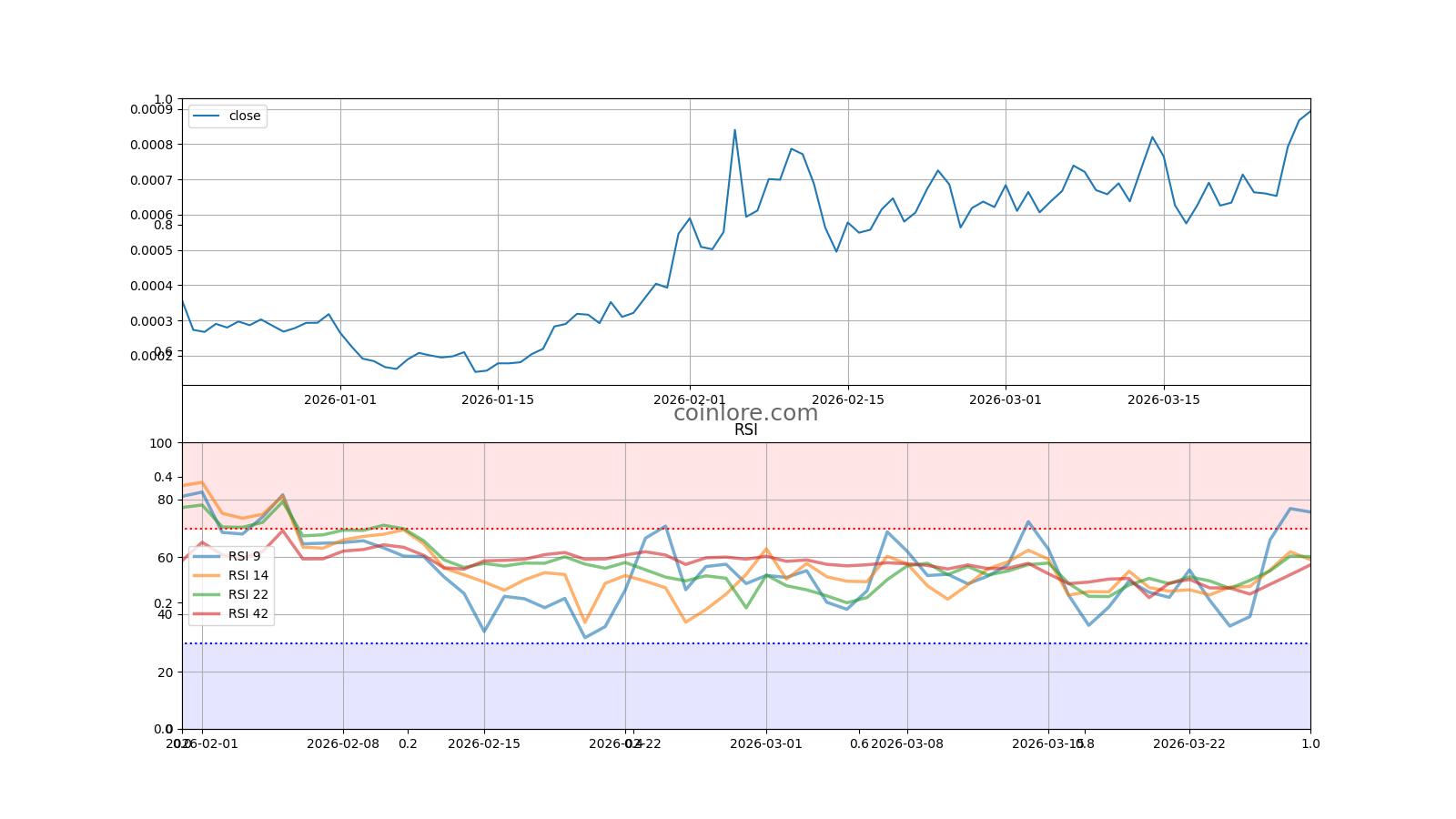 Web3Shot RSI indicator