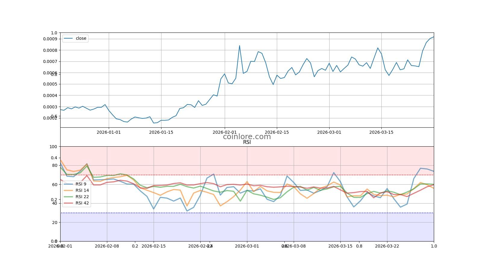 Web3Shot RSI indicator