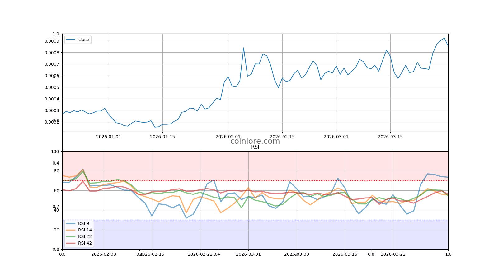 Web3Shot RSI indicator