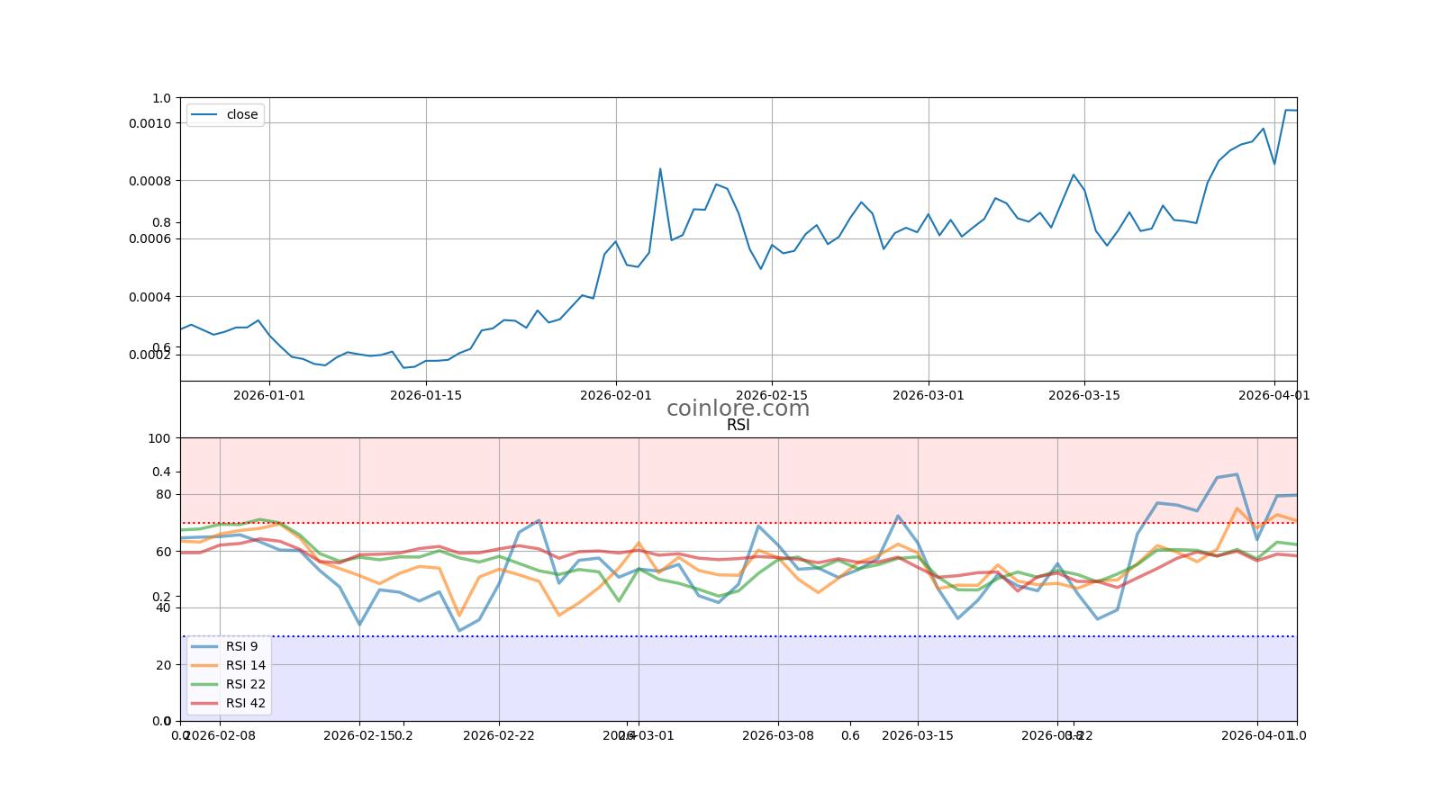 Web3Shot RSI indicator