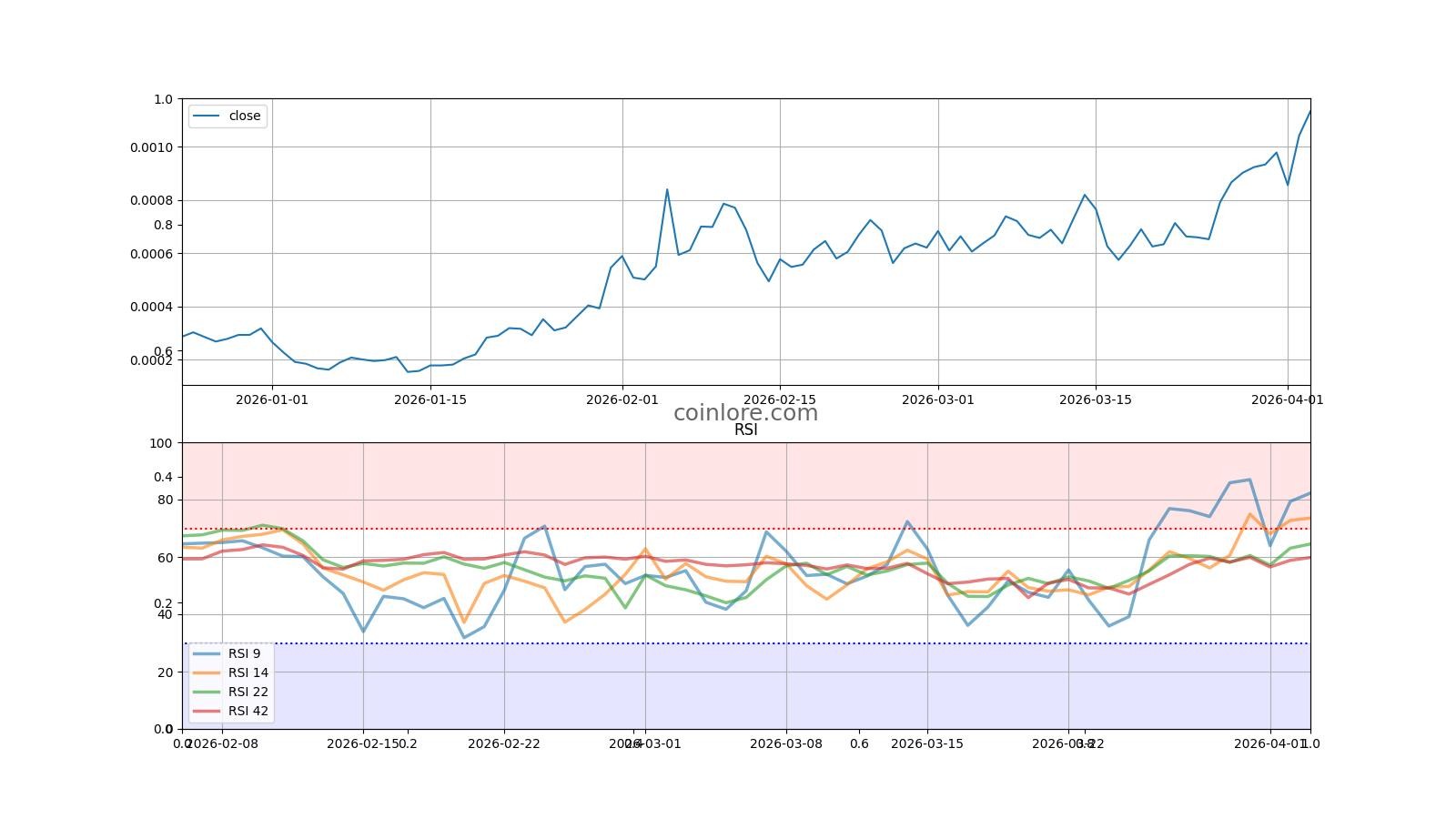 Web3Shot RSI indicator