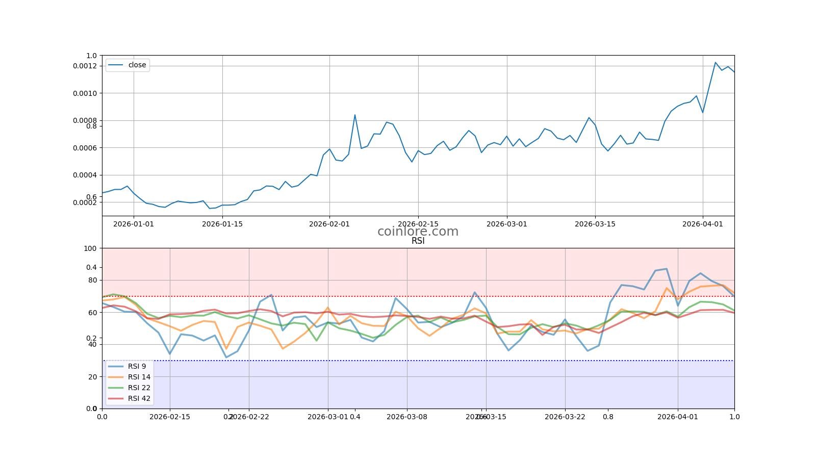 Web3Shot RSI indicator