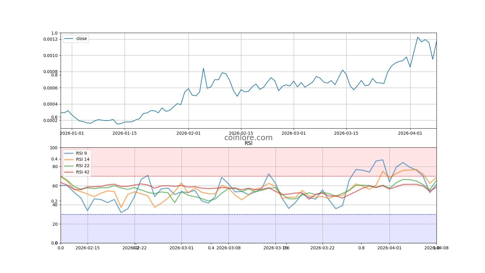 Web3Shot RSI indicator