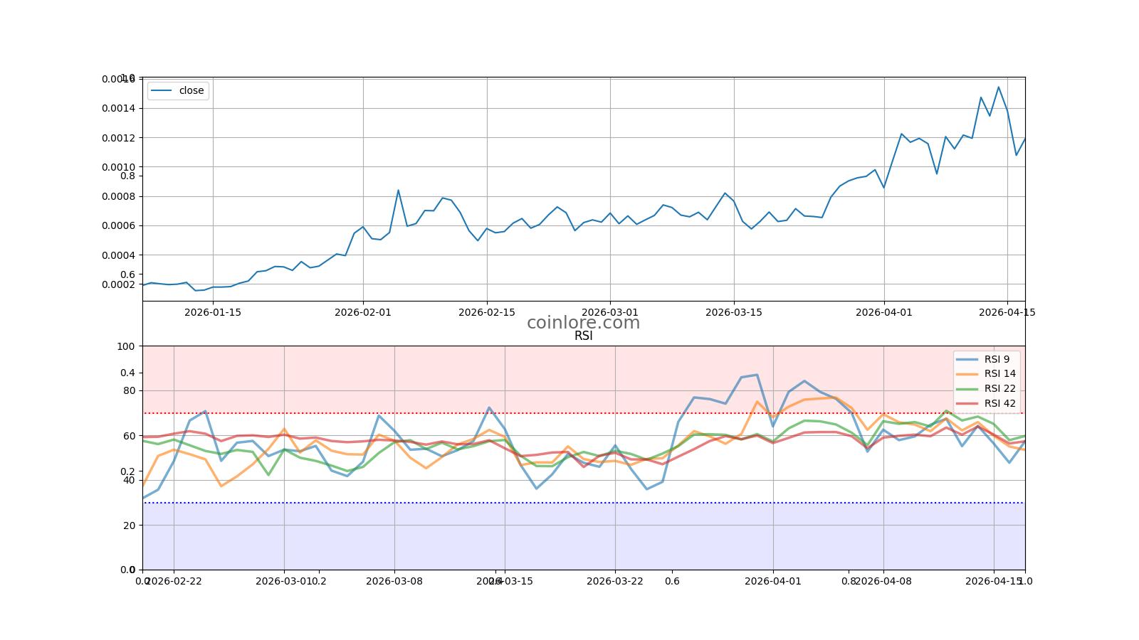 Web3Shot RSI indicator