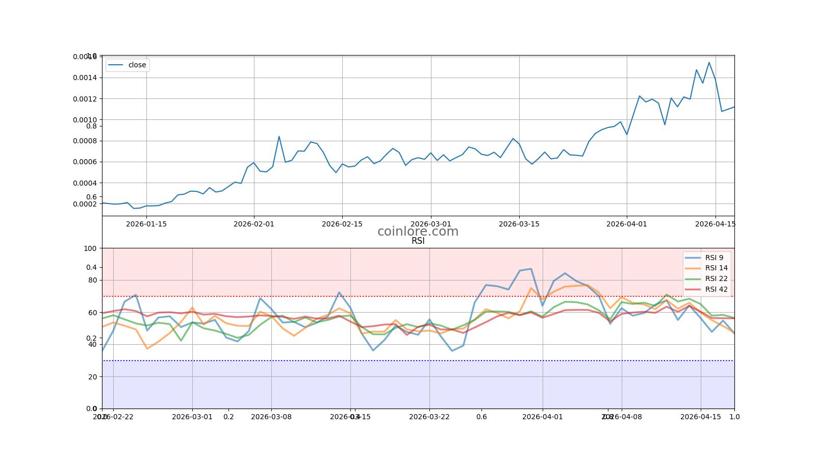 Web3Shot RSI indicator