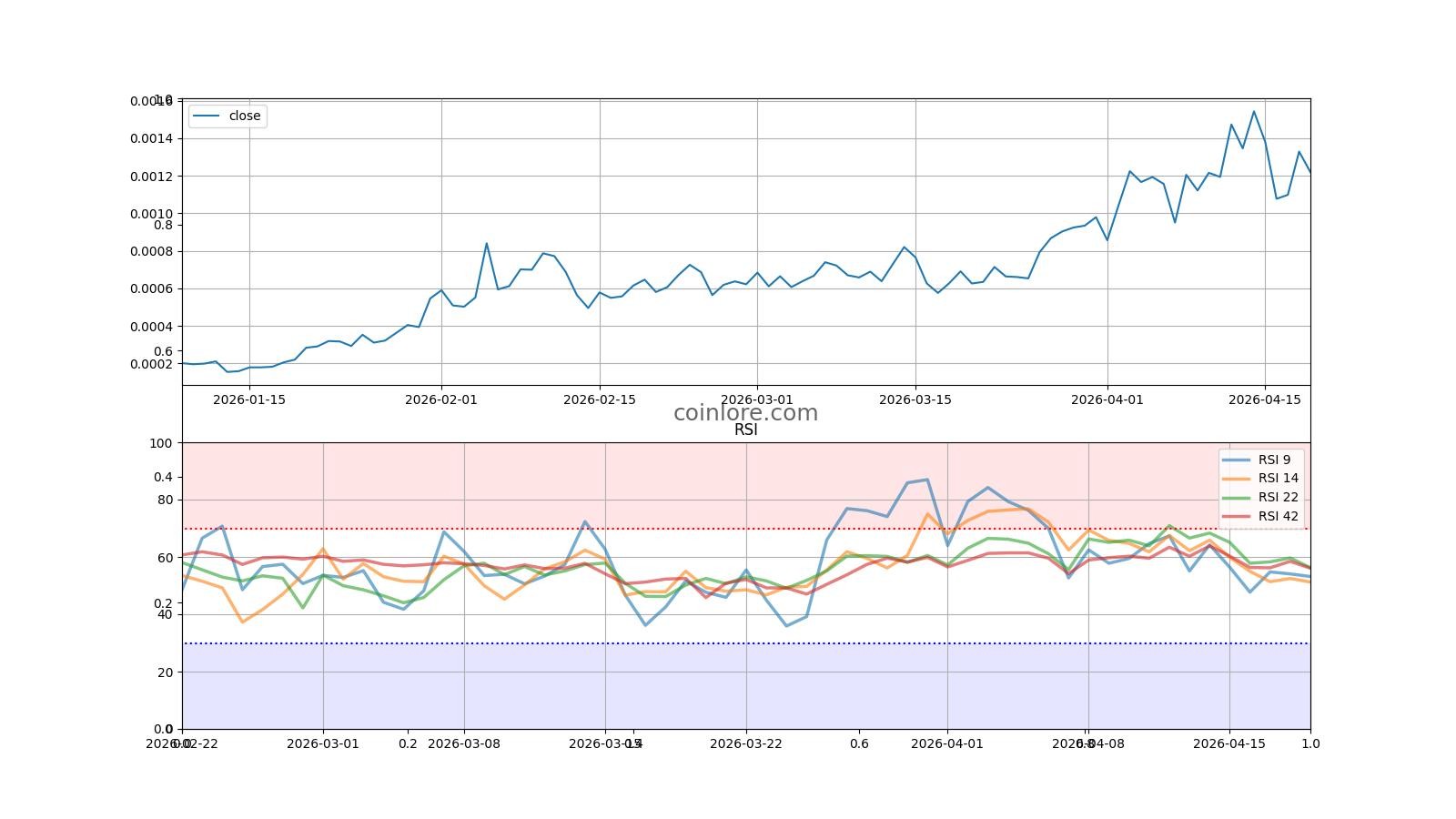 Web3Shot RSI indicator
