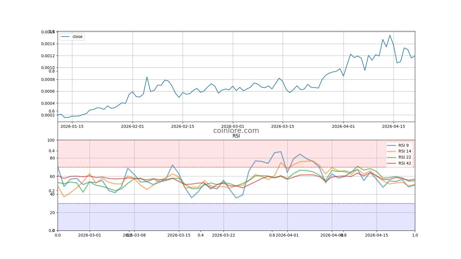 Web3Shot RSI indicator
