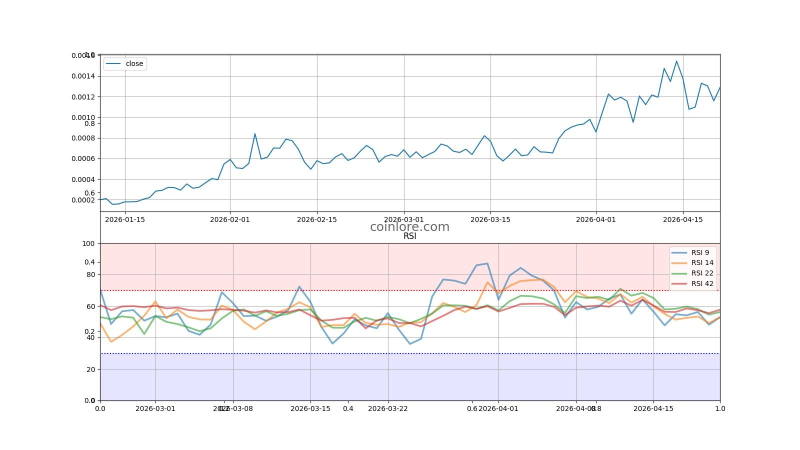 Web3Shot RSI indicator
