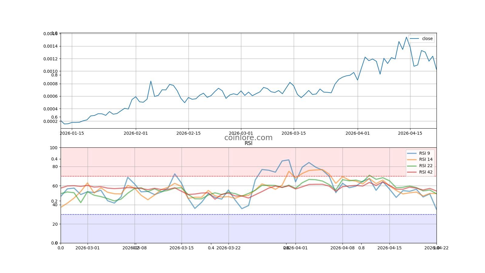 Web3Shot RSI indicator
