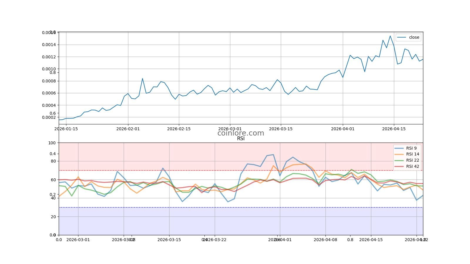Web3Shot RSI indicator