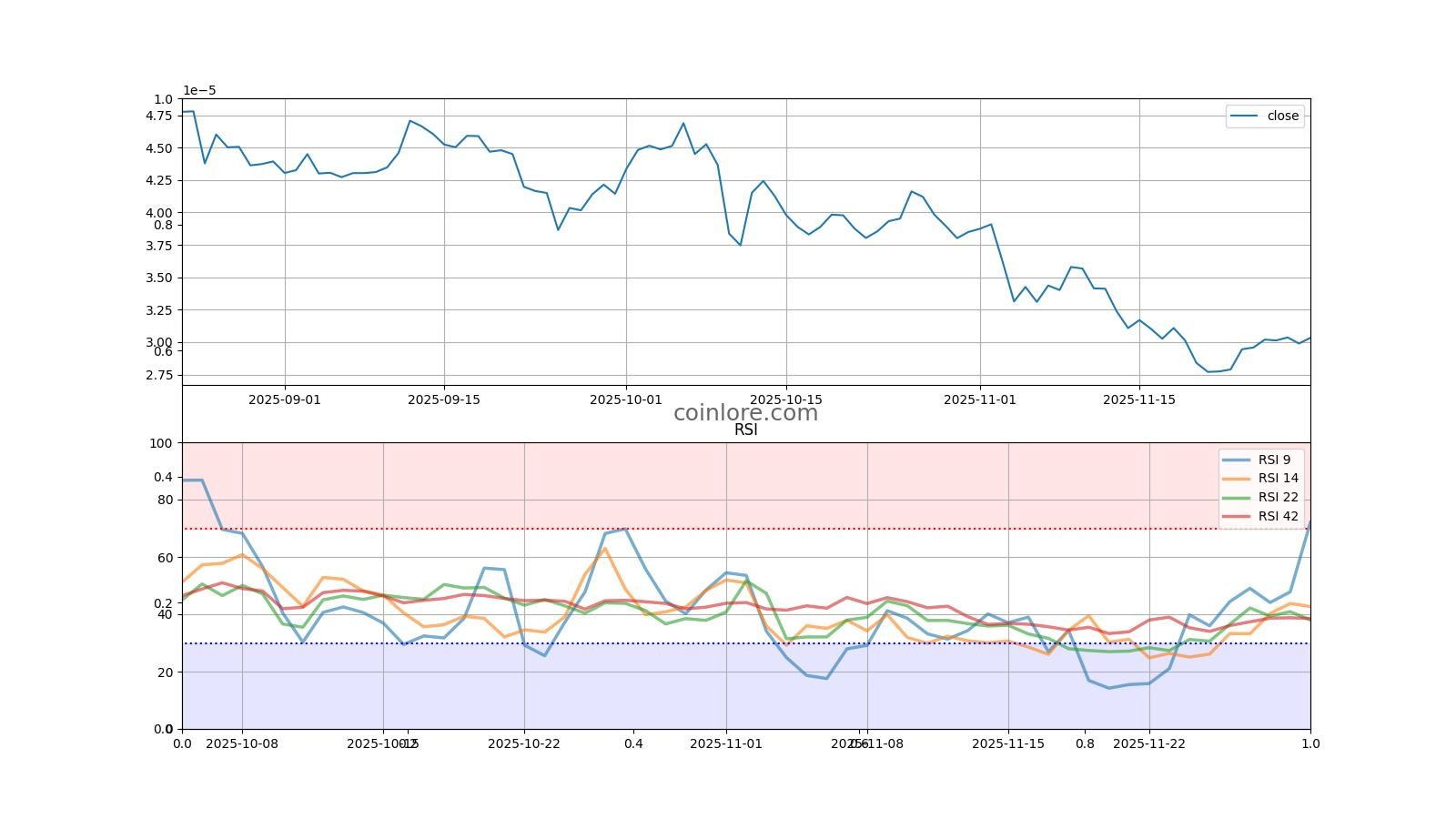 Webdollar RSI indicator