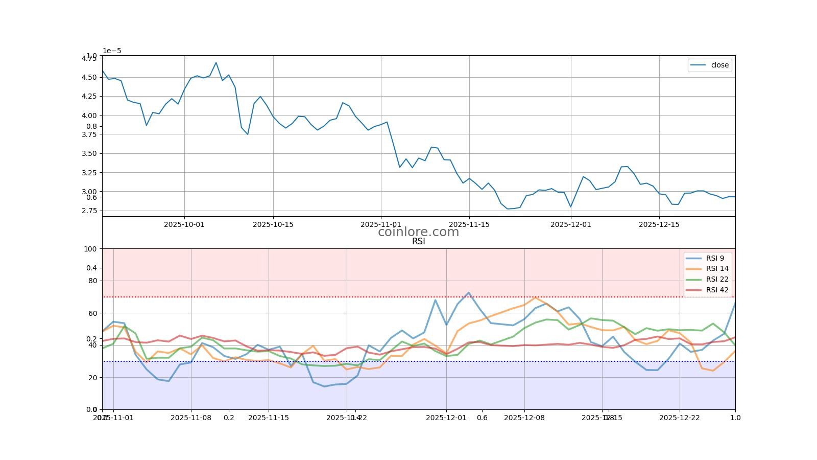 Webdollar RSI indicator