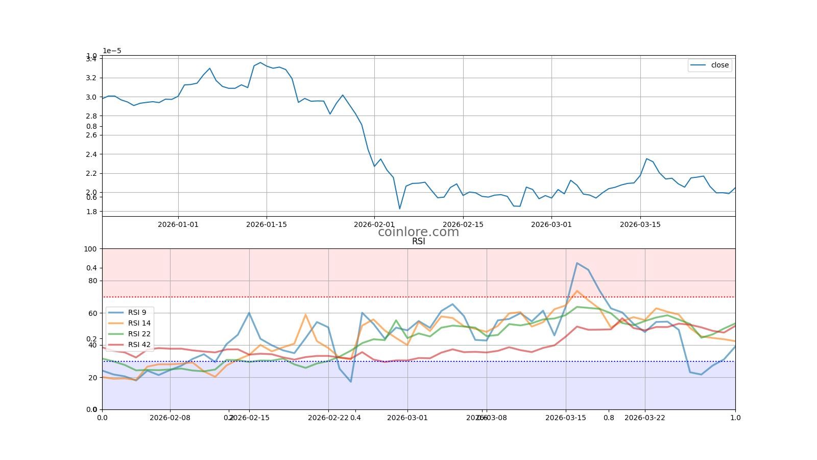 Webdollar RSI indicator
