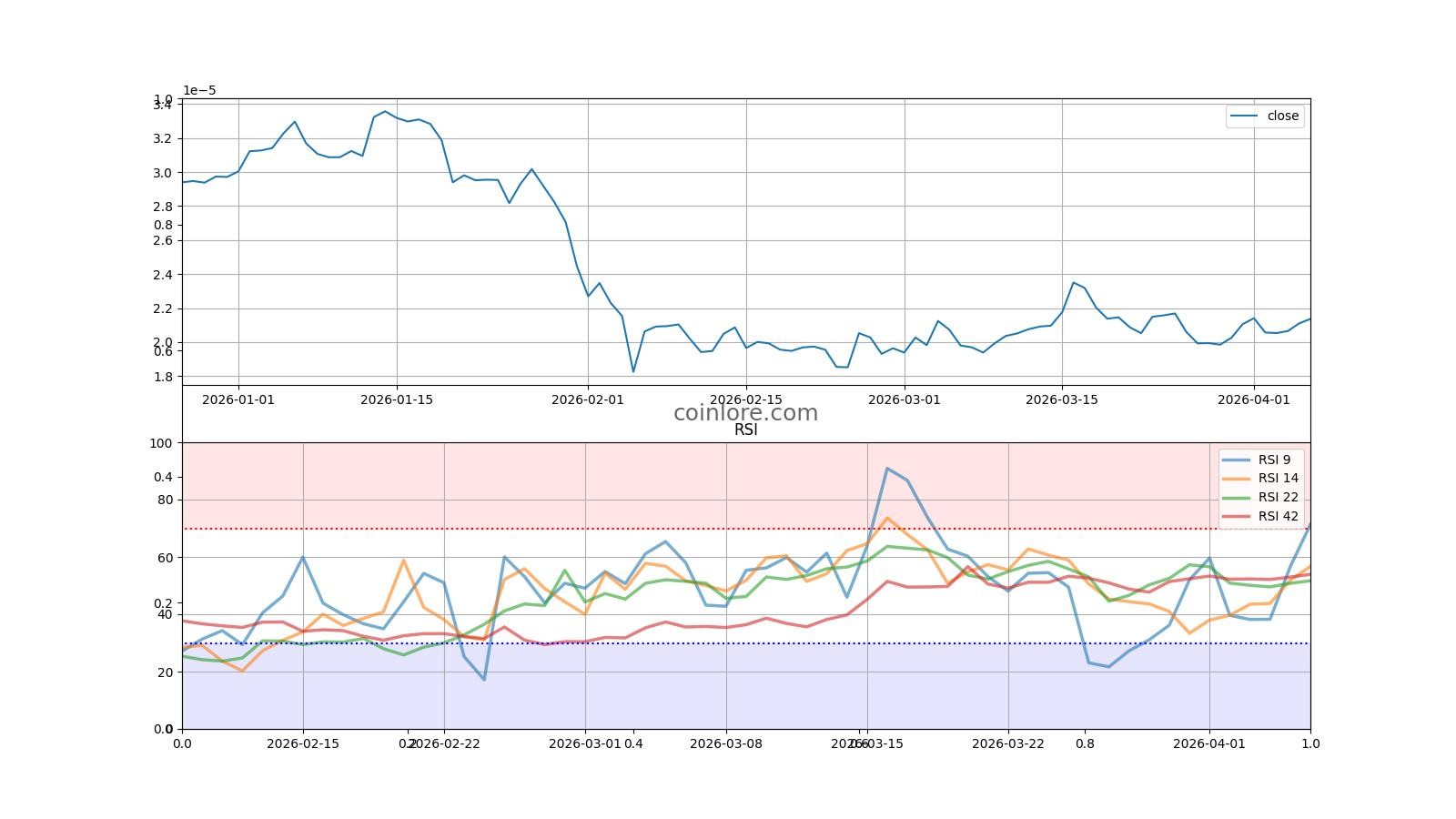 Webdollar RSI indicator