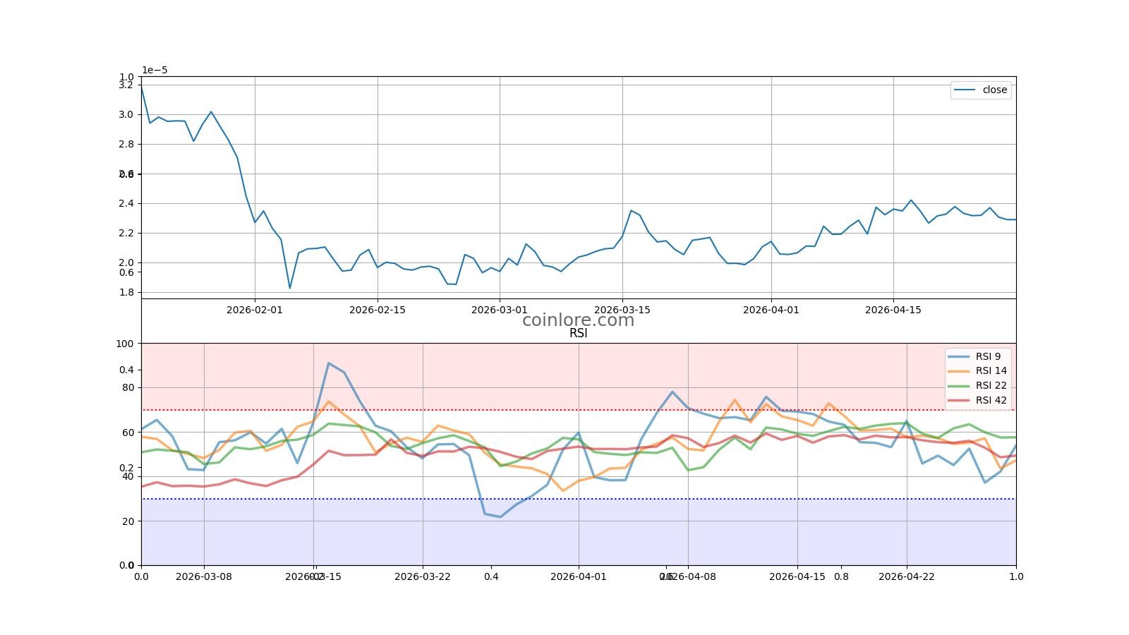 Webdollar RSI indicator