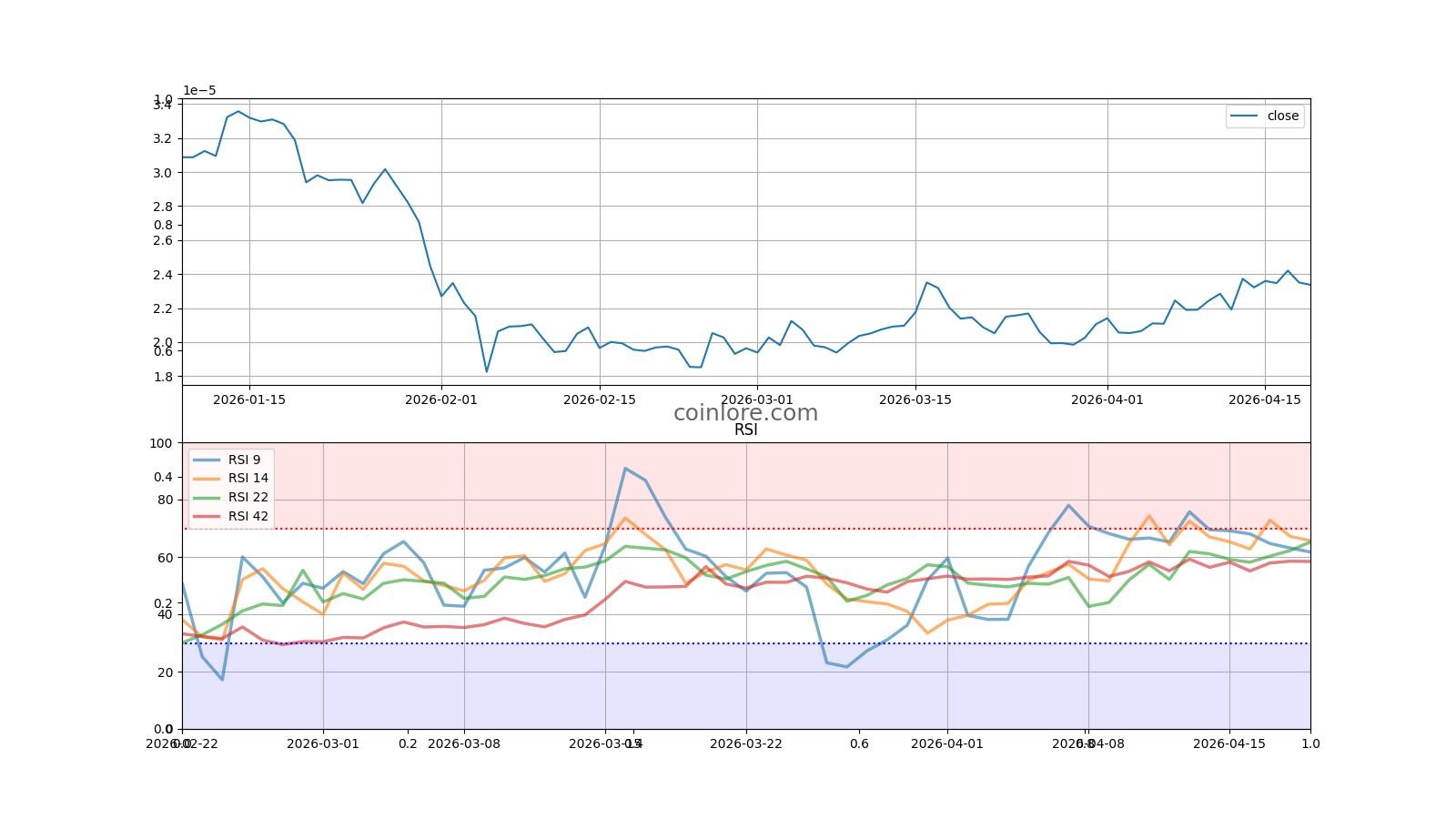 Webdollar RSI indicator