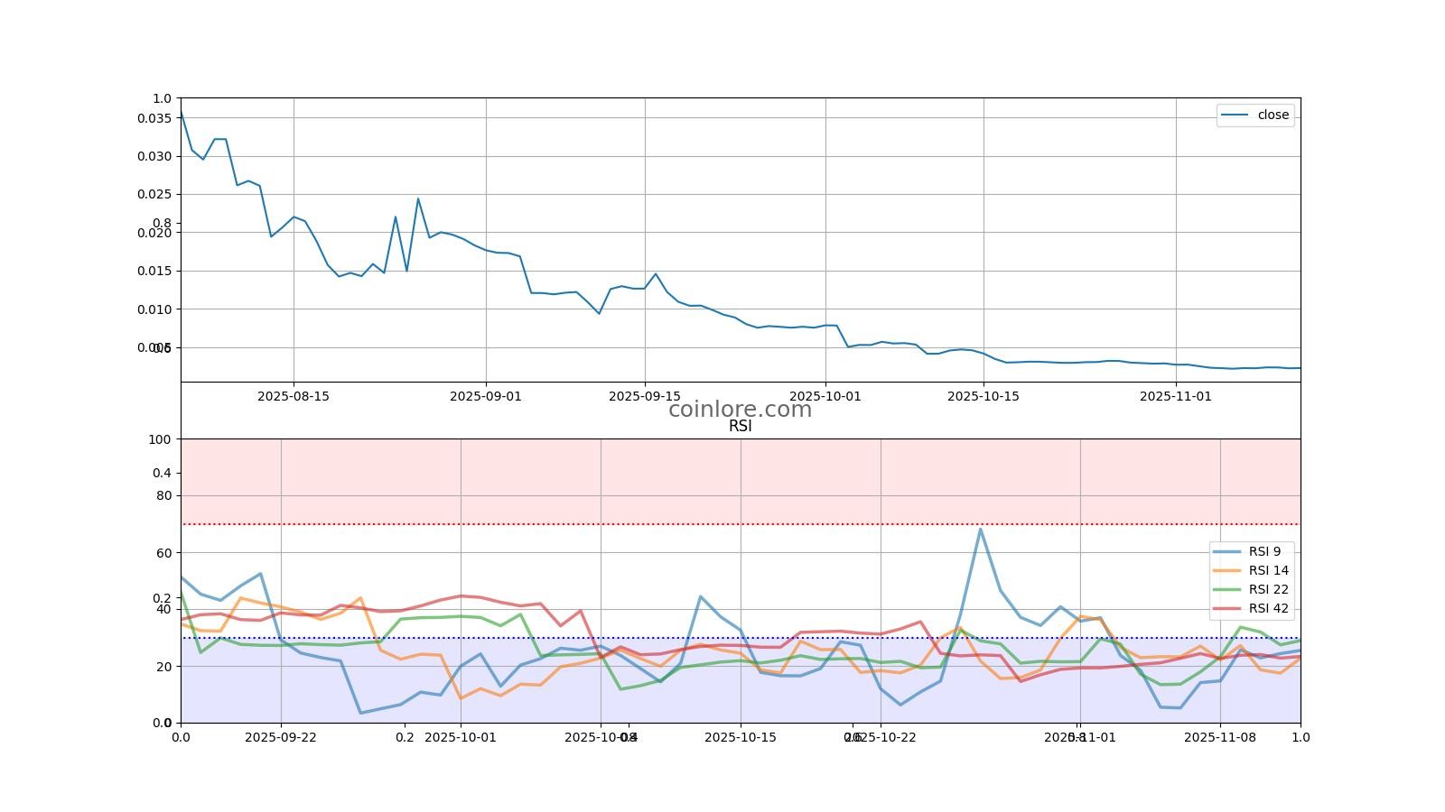 Weblume AI RSI indicator