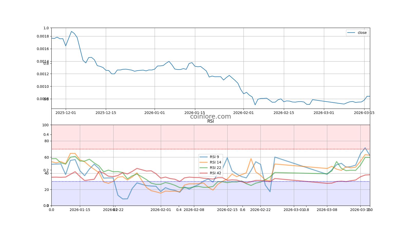 Weblume AI RSI indicator