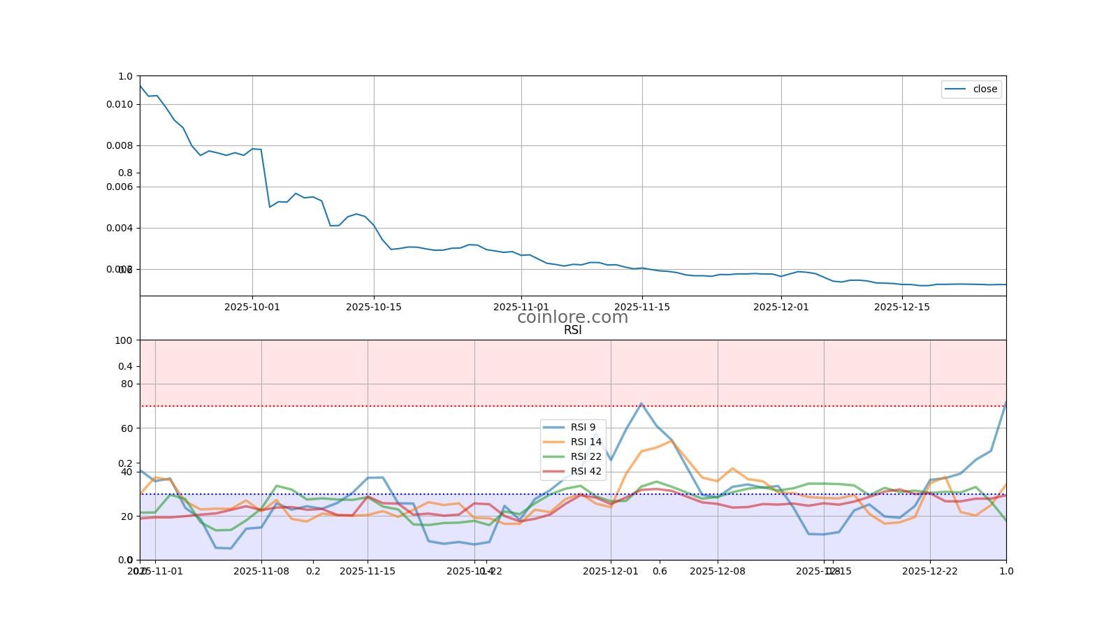Weblume AI RSI indicator