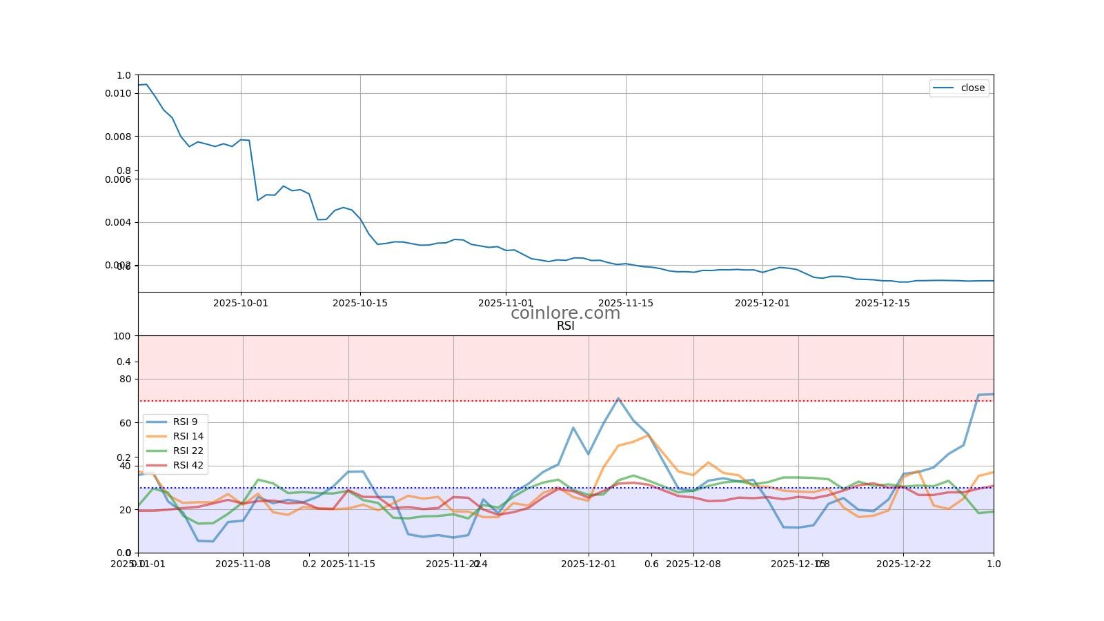 Weblume AI RSI indicator
