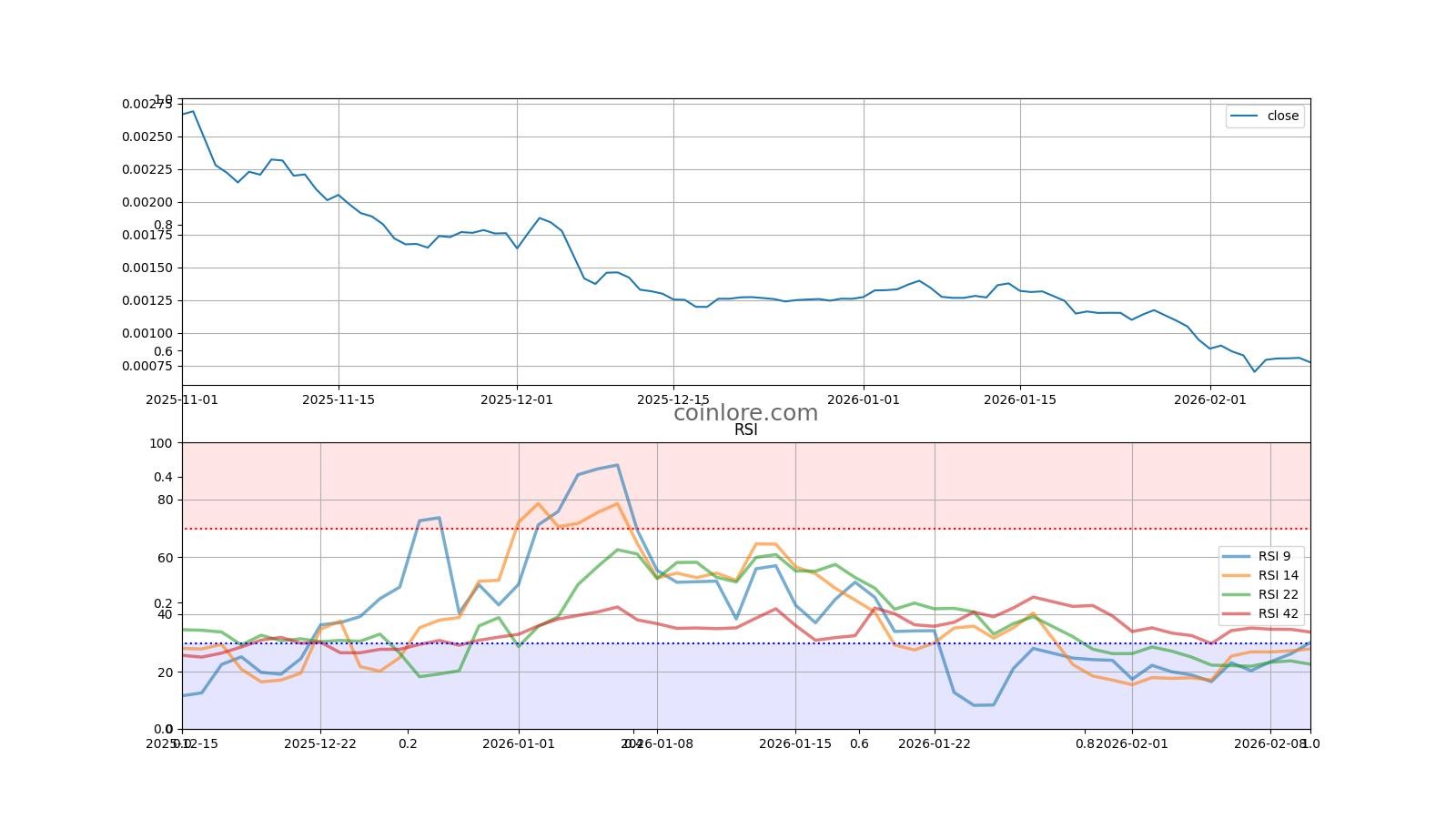 Weblume AI RSI indicator