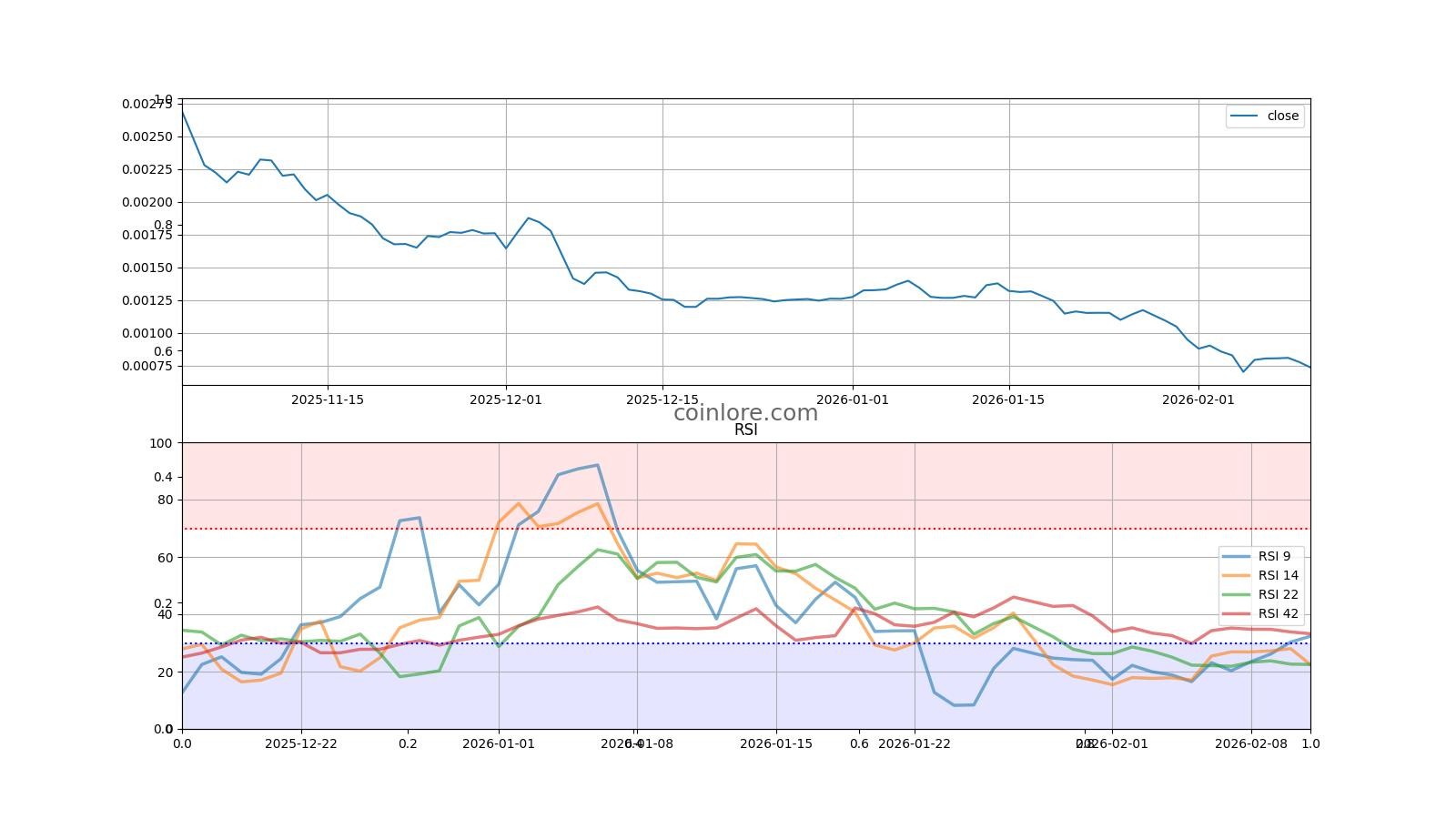 Weblume AI RSI indicator