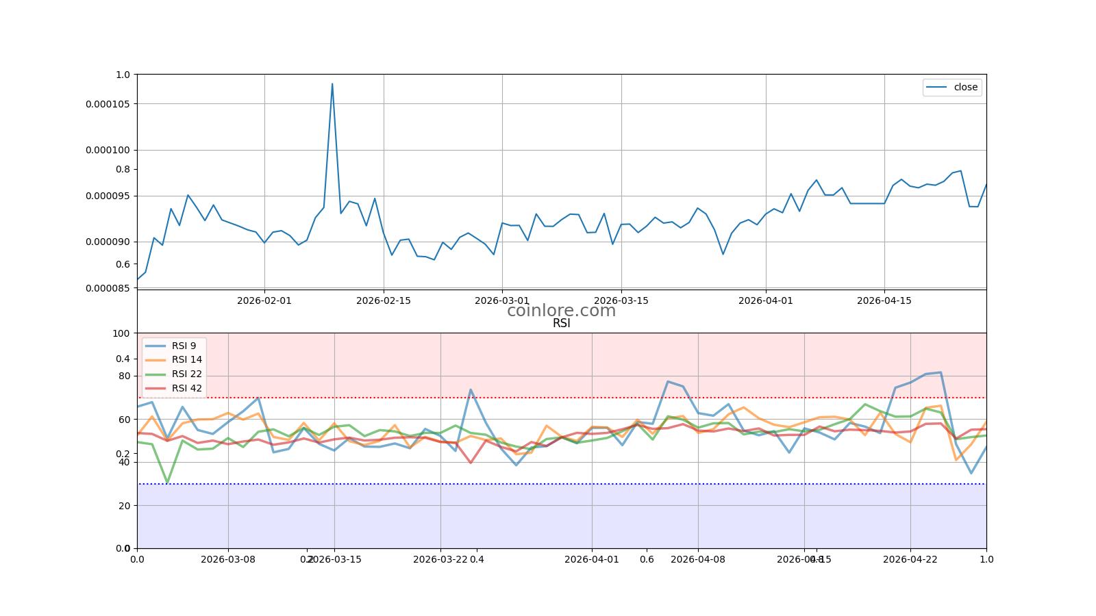 WebMind Network RSI indicator