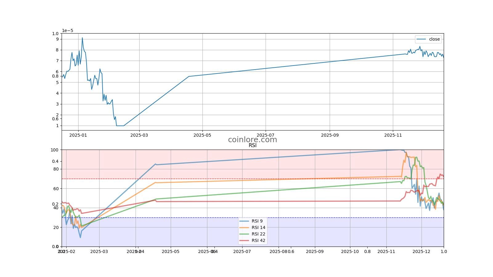 WebMind Network RSI indicator