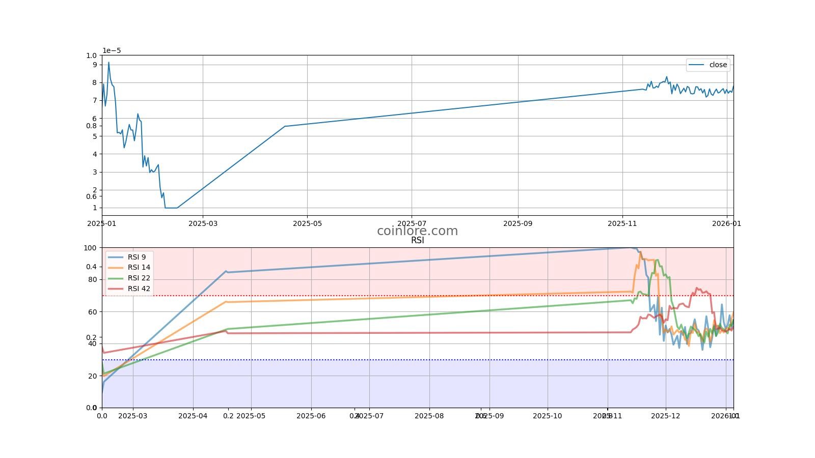 WebMind Network RSI indicator