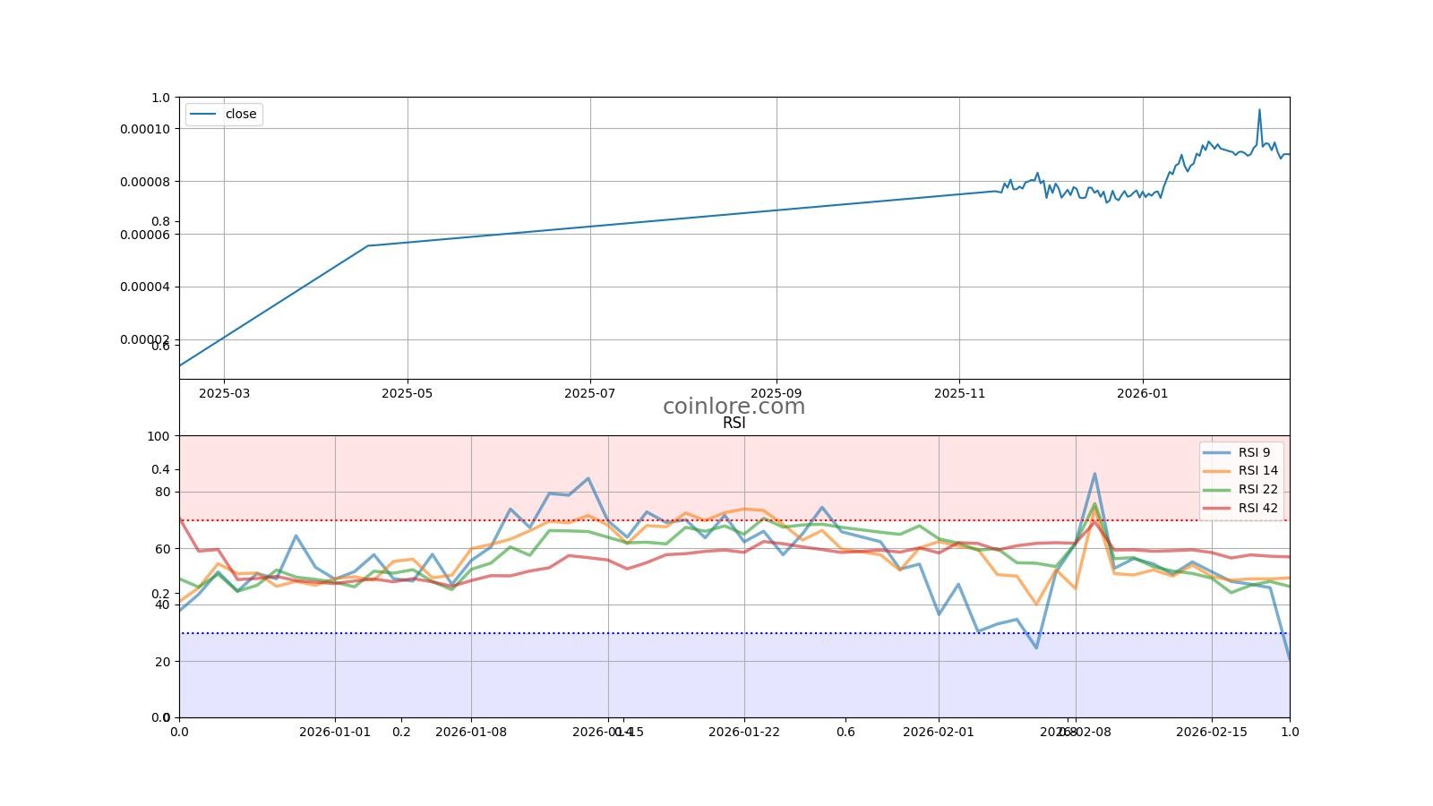 WebMind Network RSI indicator