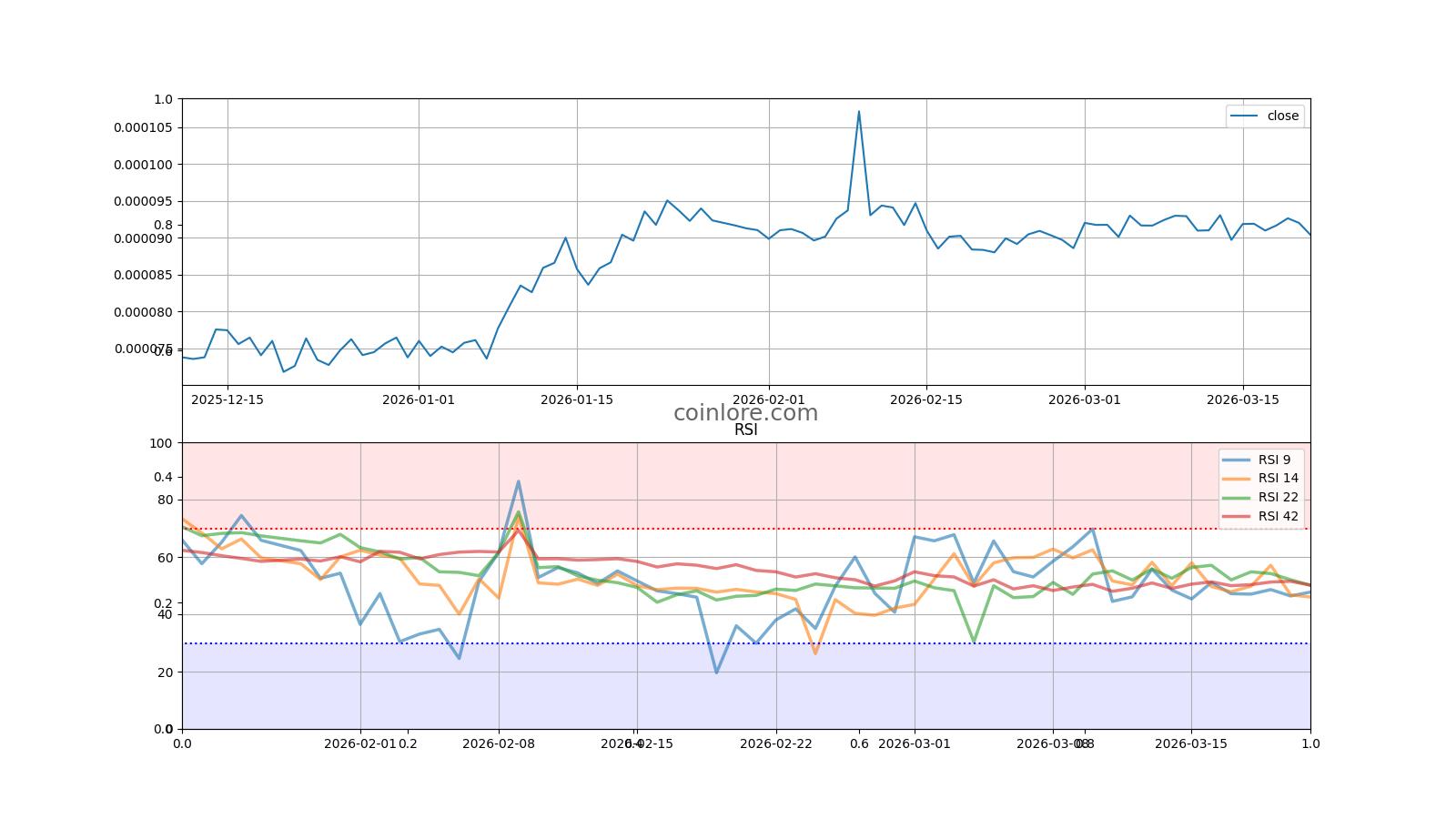 WebMind Network RSI indicator
