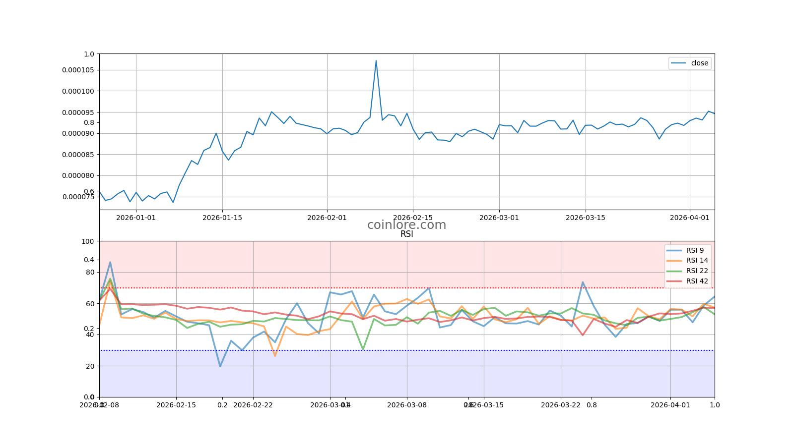 WebMind Network RSI indicator