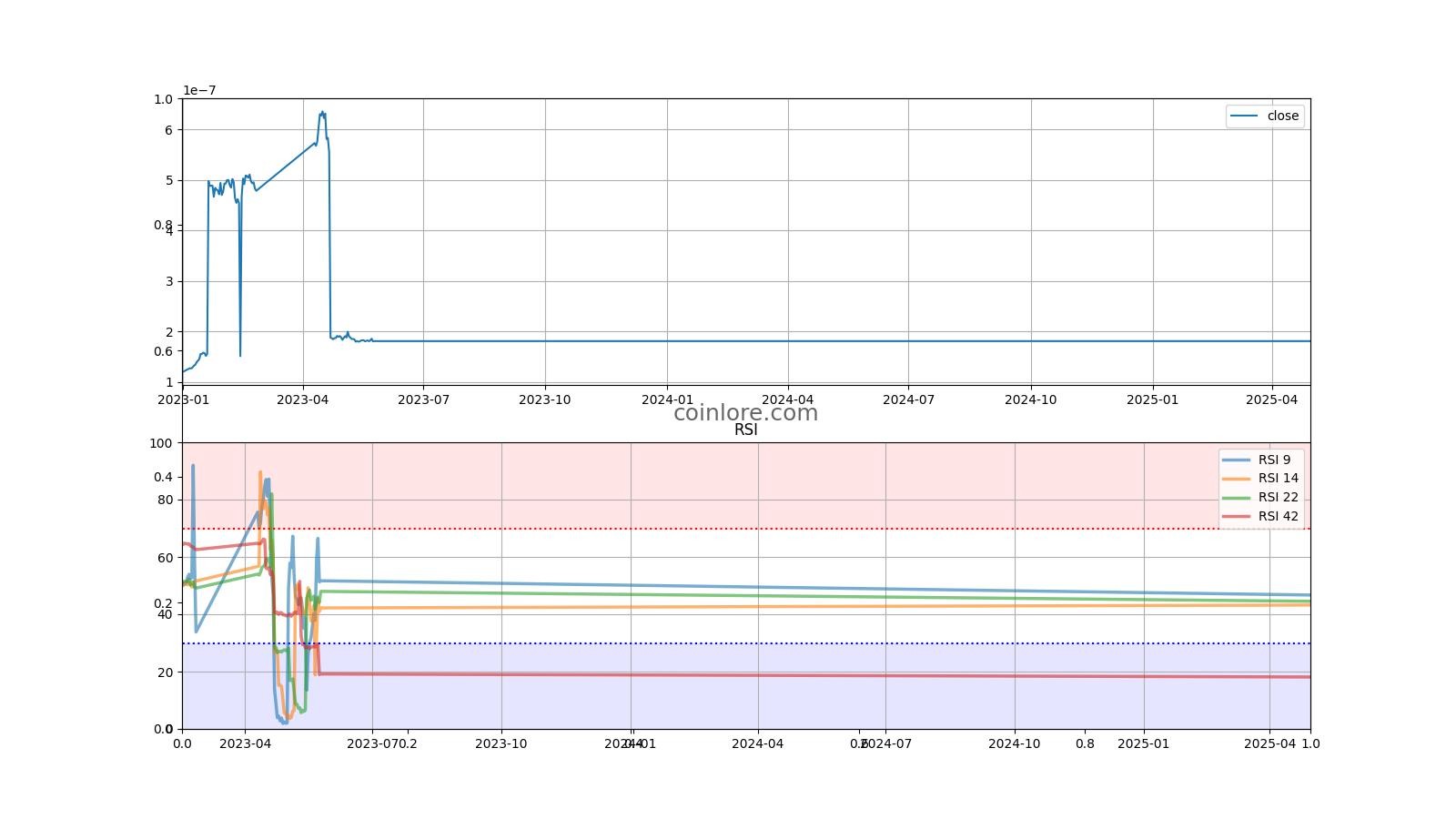 WEBN token RSI indicator