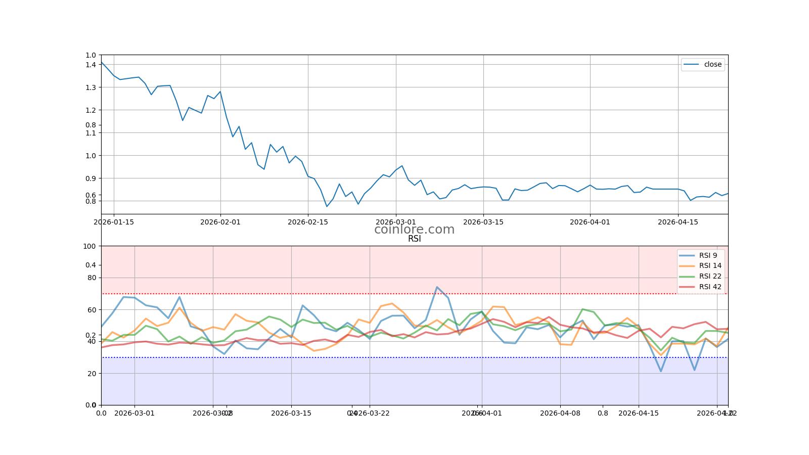 Websea RSI indicator