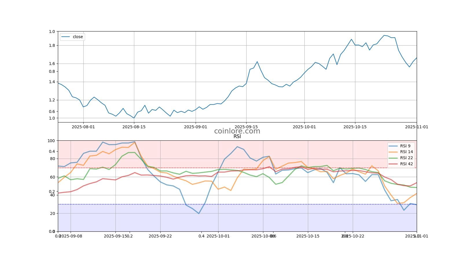 Websea RSI indicator