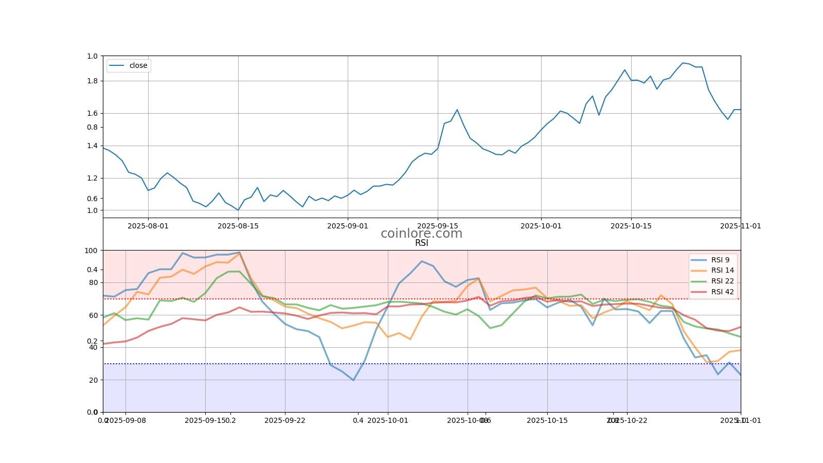 Websea RSI indicator