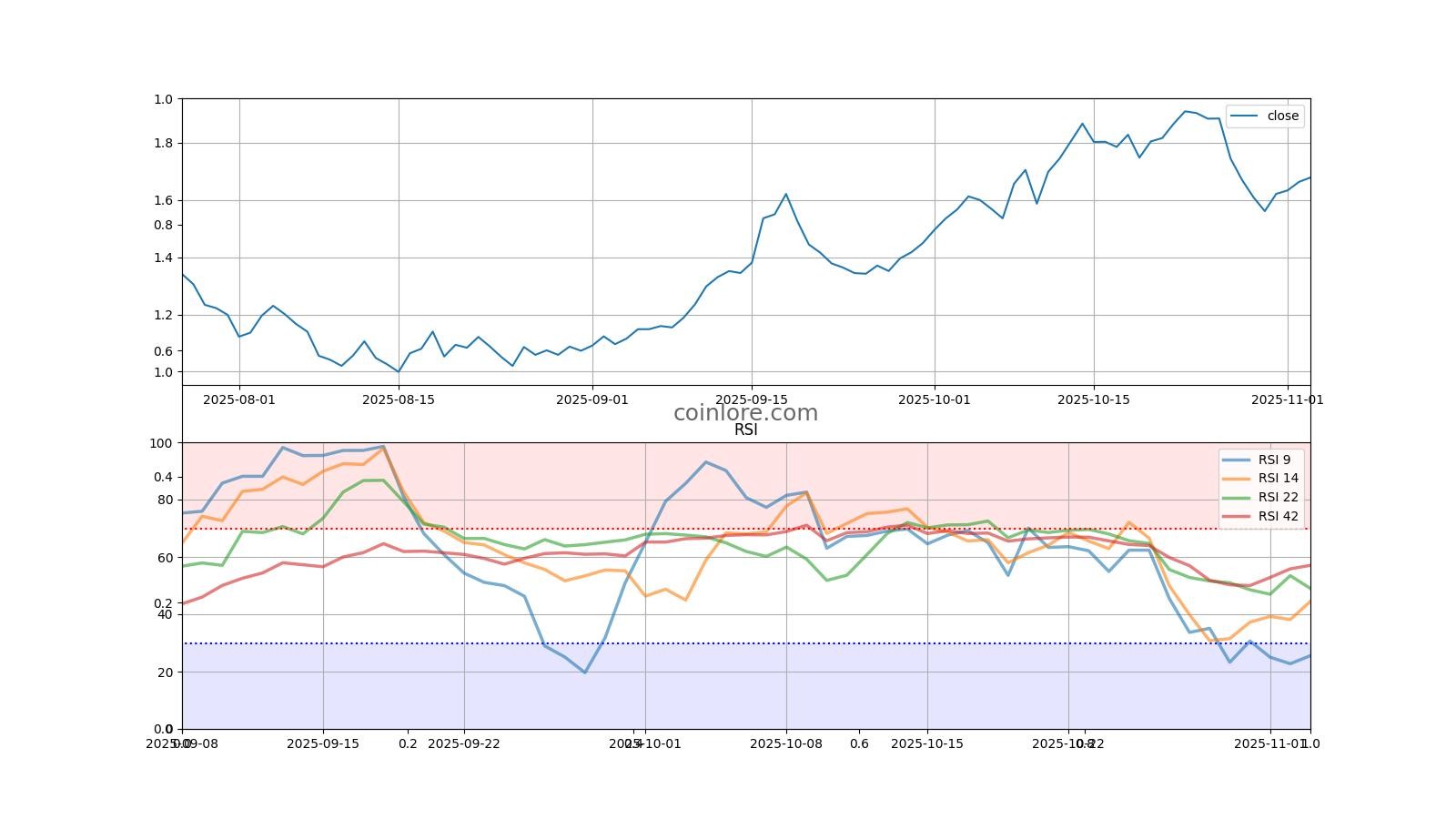 Websea RSI indicator