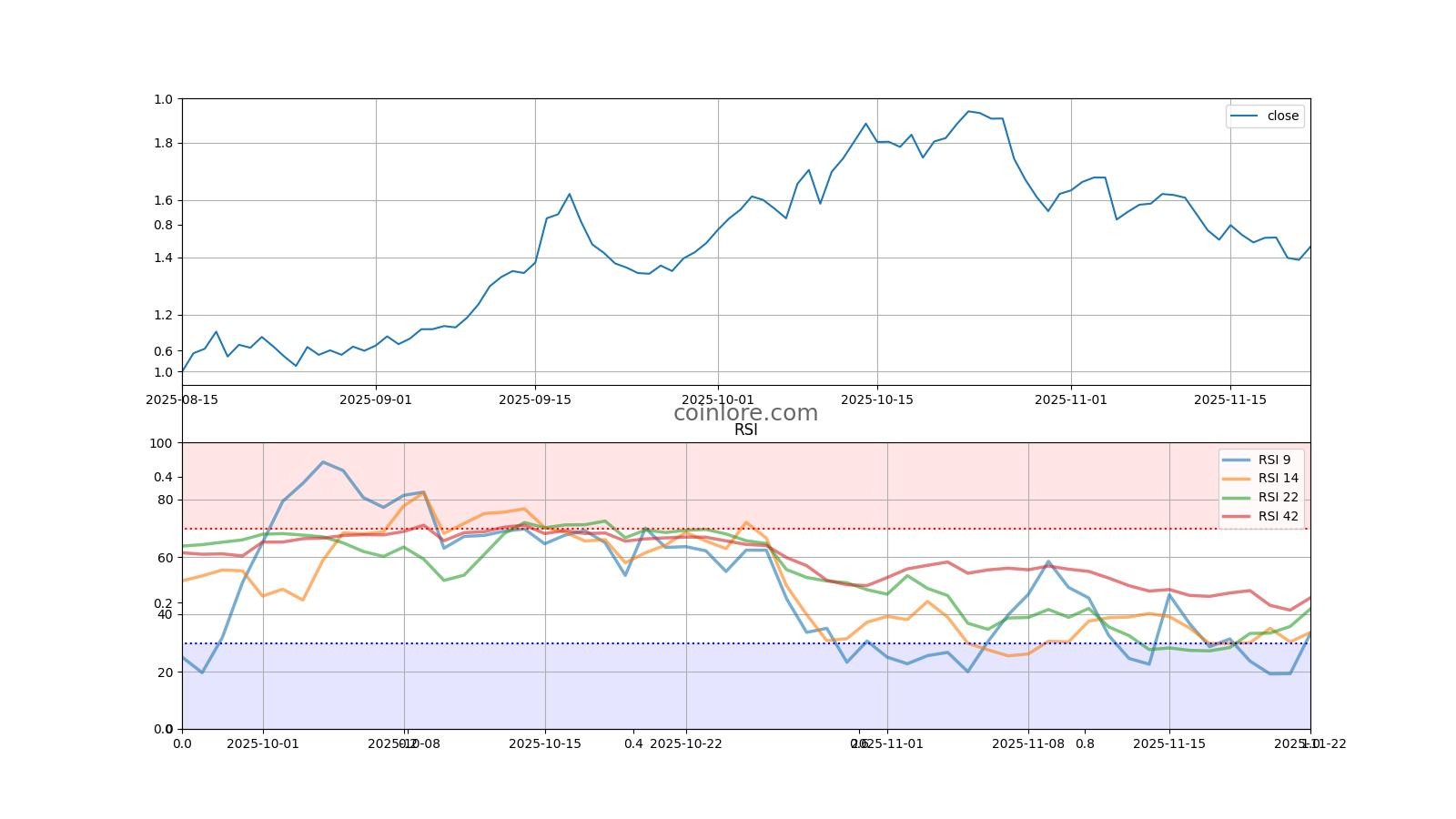 Websea RSI indicator