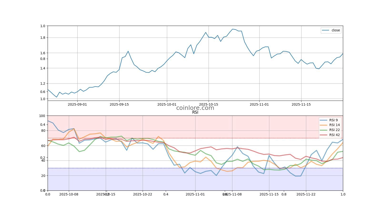 Websea RSI indicator